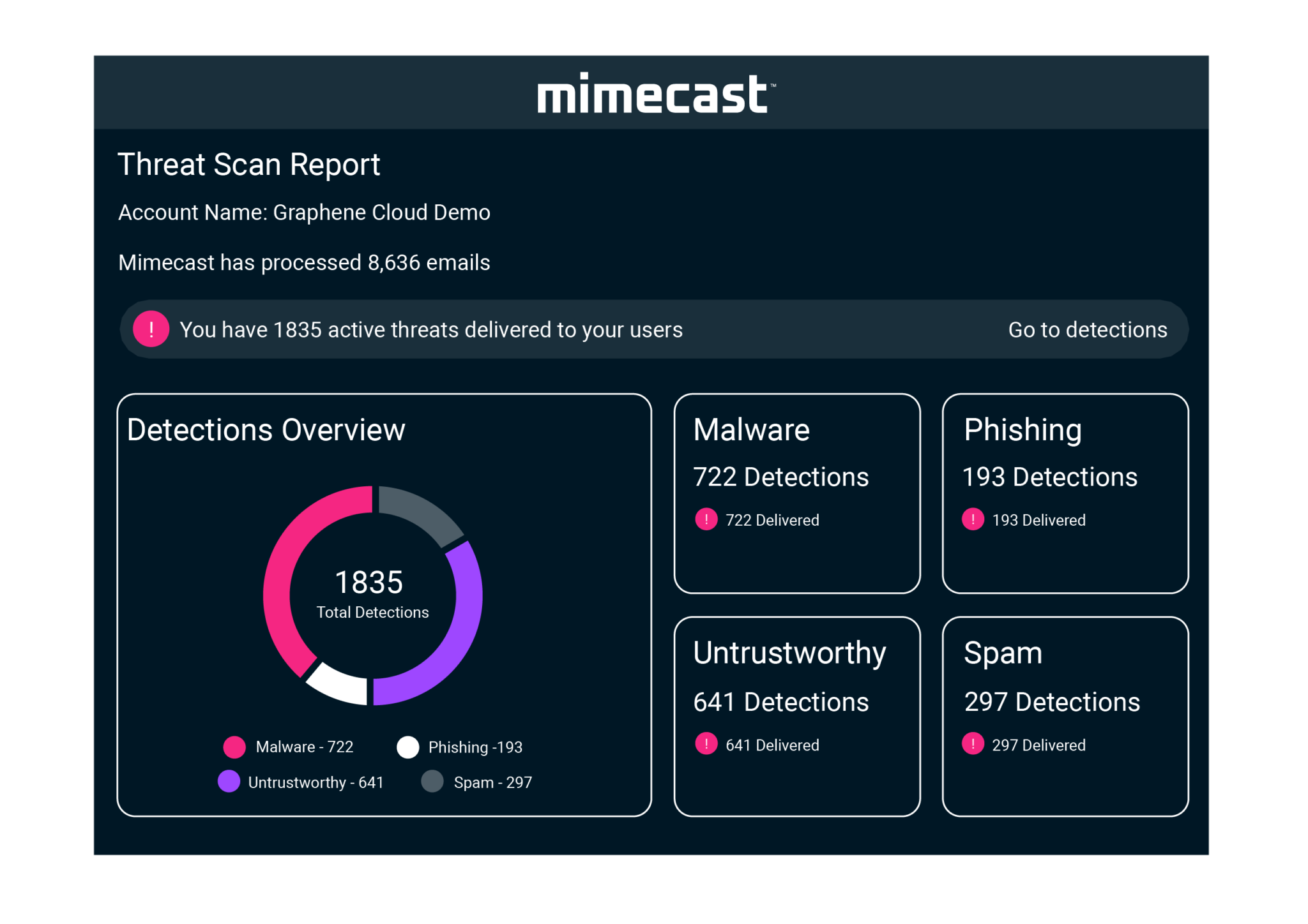 Cloud Integrated | Graphene Cloud